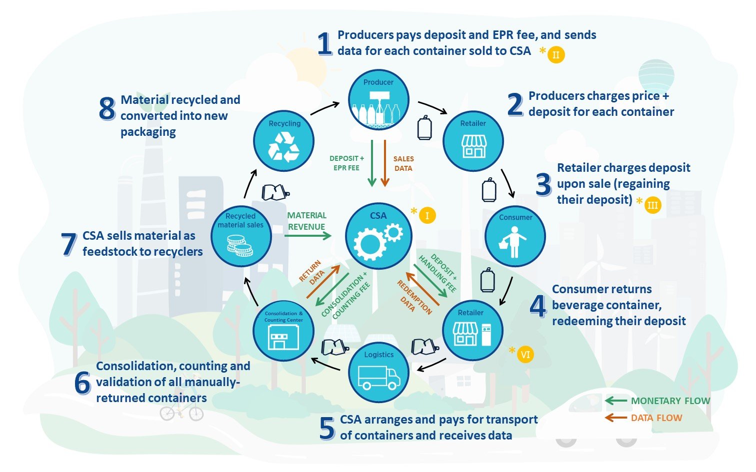 DRS - Deposit Return Systems